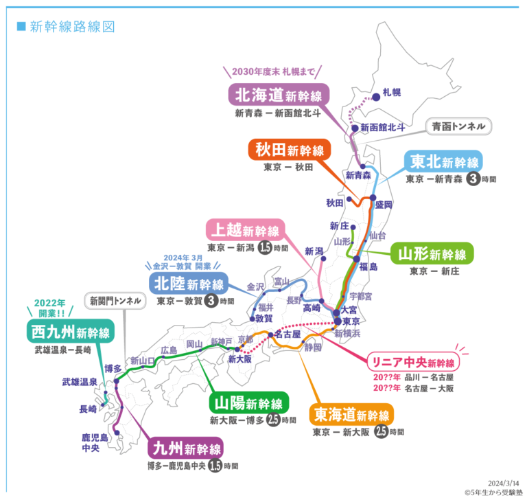 【中学受験】新幹線の停車駅と2024年新開通の路線を押さえる！